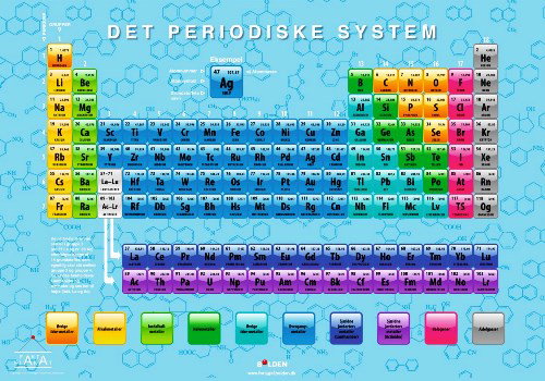 Periodiske system│Lamineret plakat - køb her→